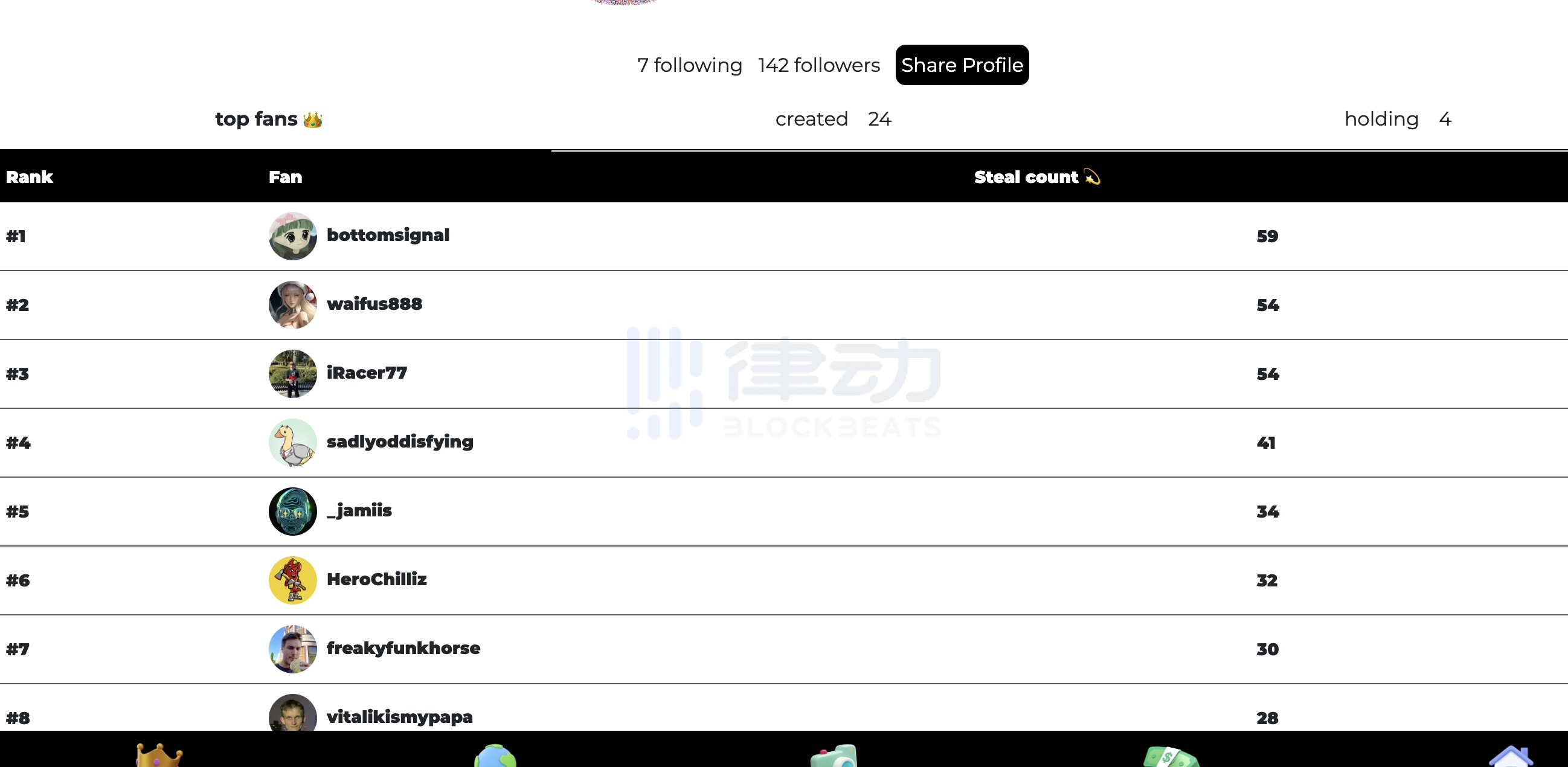 详解 friend.tech“前身”stealcam：窥私欲与所有者经济的完美结合 - AICoin