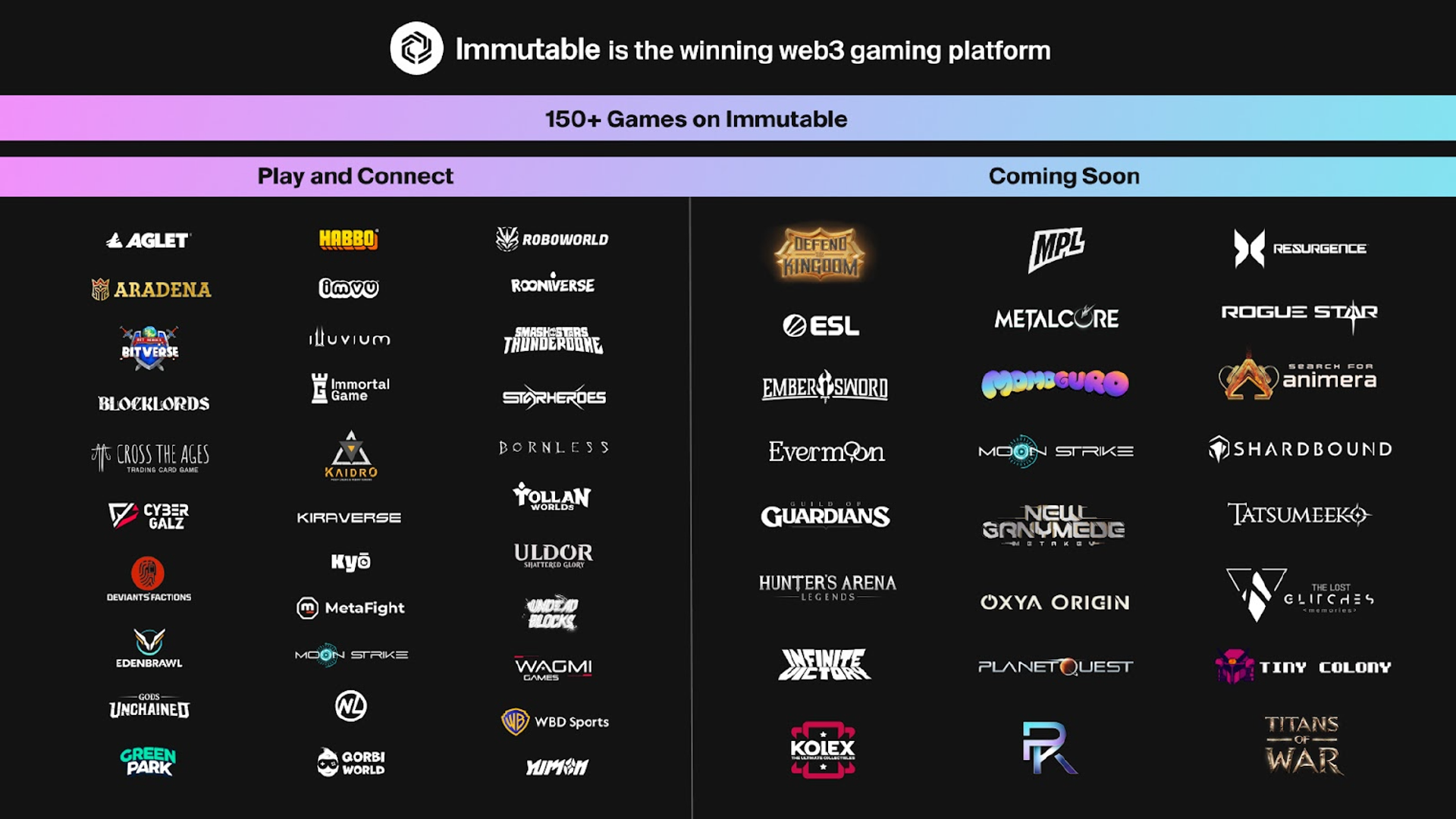 加密寒冬中的Immutable：持续构建的游戏基础设施 - AiCoin