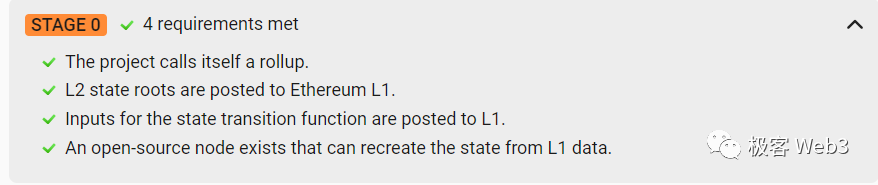 How does S&P Moody's L2BEAT evaluate Layer 2 projects in Web3? - AiCoin