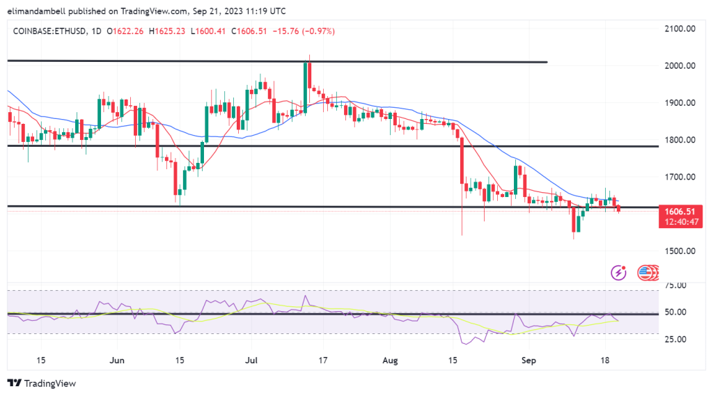 Bitcoin, Ethereum Technical Analysis: ETH Hits 1-Week Low, BTC Extends Declines on USD Strength ...