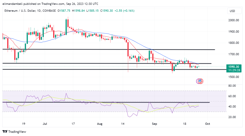 Bitcoin, Ethereum Technical Analysis: BTC, ETH Rebound Ahead of US Consumer Confidence Data - AICoin