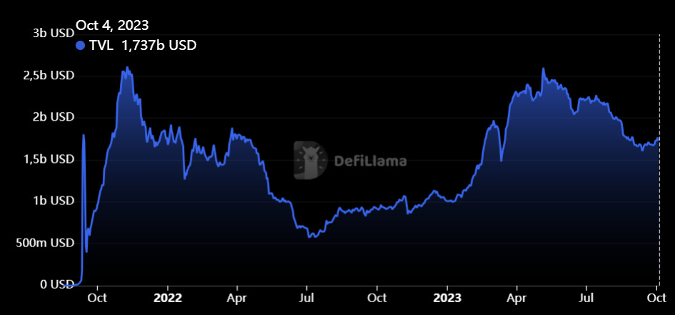 探索 Layer2 的机会所在 - AiCoin