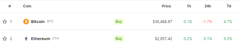 False BlackRock XRP Trust application documents have caused a cooling ...