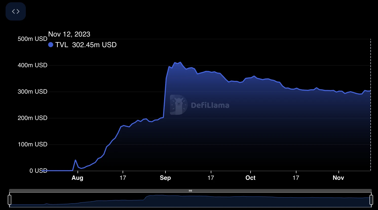 专访Base：打造爆款应用friend.tech之后，未来还将在哪些赛道发力？ - AiCoin