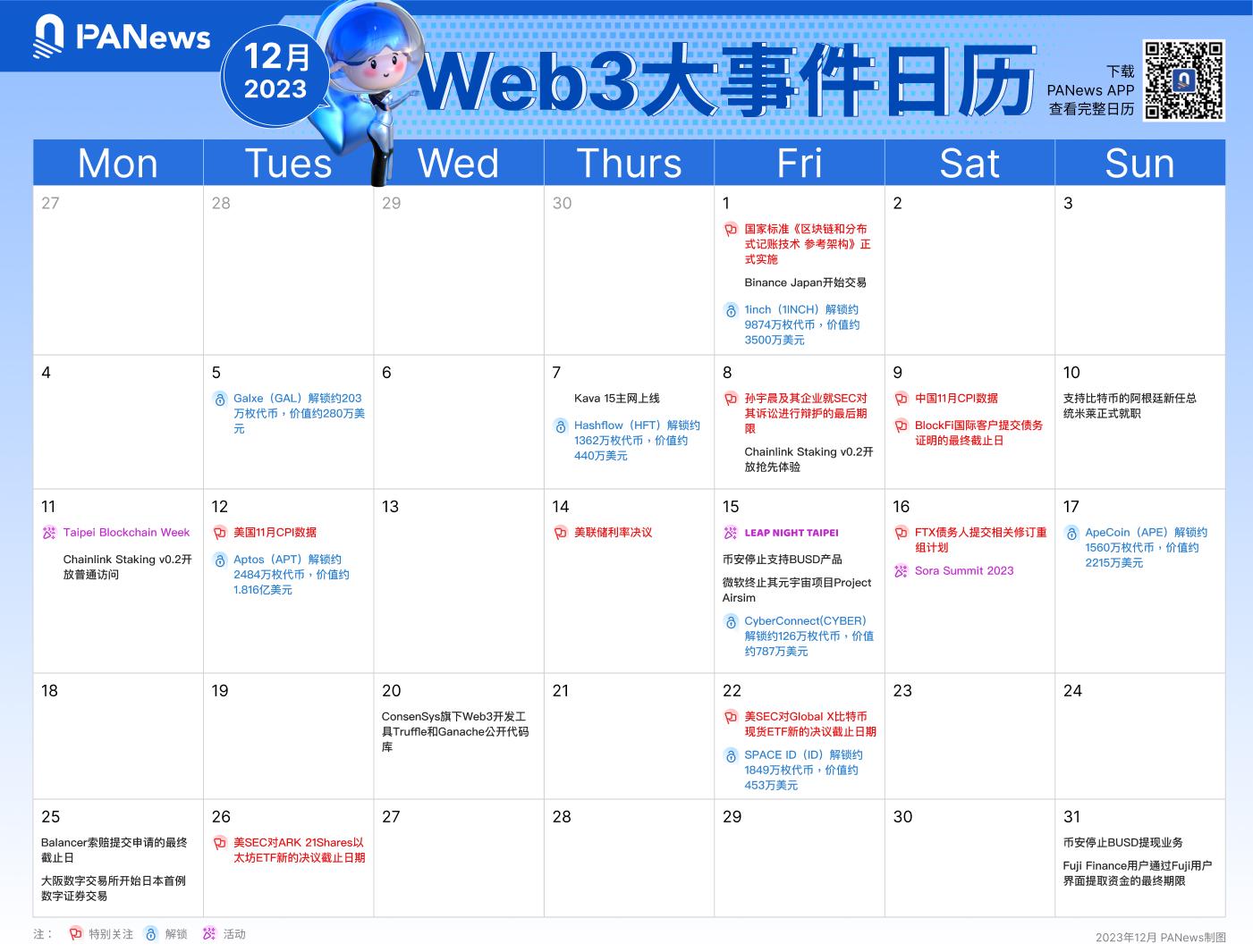 PA Infographic | A Quick Look at the Major Web3 Events Worth Noting in December - AiCoin