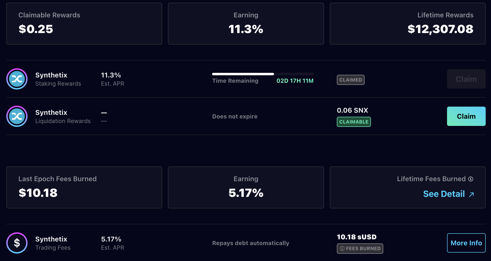 Synthetix proposal ends inflation: SNX stakers' rights reshaped, potentially becoming a ...