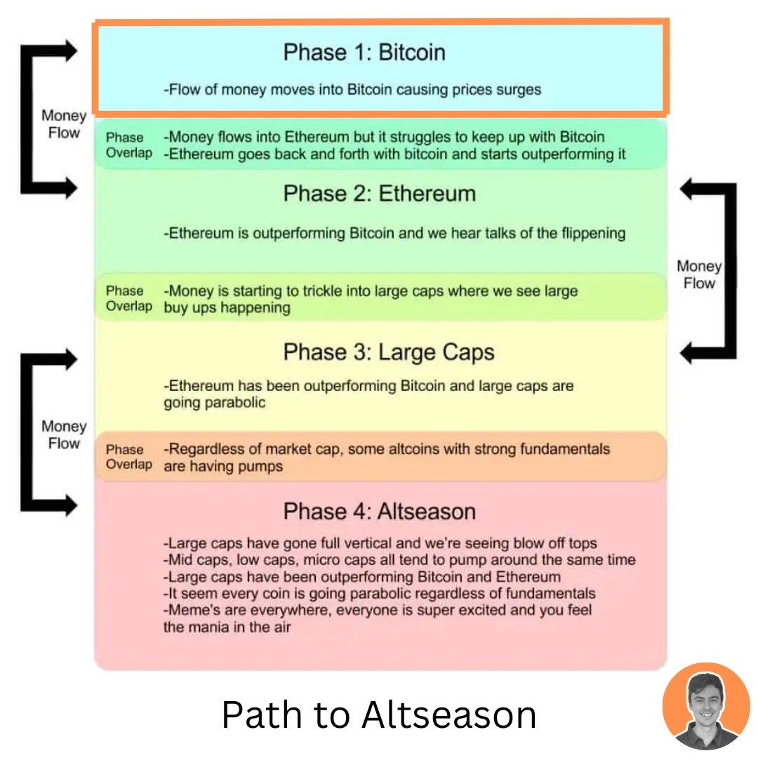 Don't worry, my friend, we are still in the early stages of a bull ...