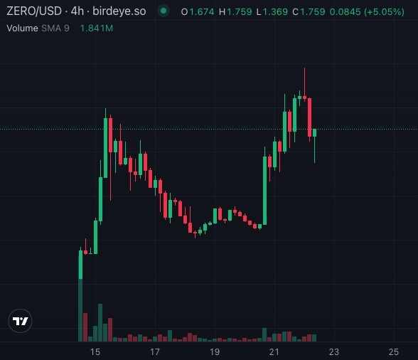 ZERO「起死回生」，回顾 Analysoor 的金铲子变形记 - AiCoin