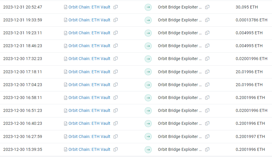 Orbit Chain被盗8000万美元，开年第一大案事如何发生的？ - AiCoin