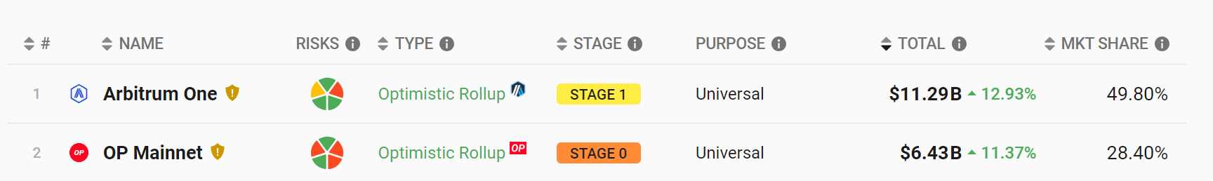 该炒以太坊了？梳理 ETH 生态利好因素及潜力标的 - AiCoin
