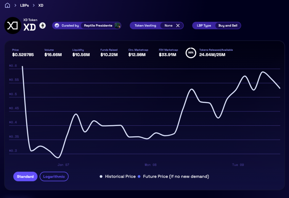 上线首日，两次被夹，速览三度创业的全链比特币流动性协议LENX - AiCoin