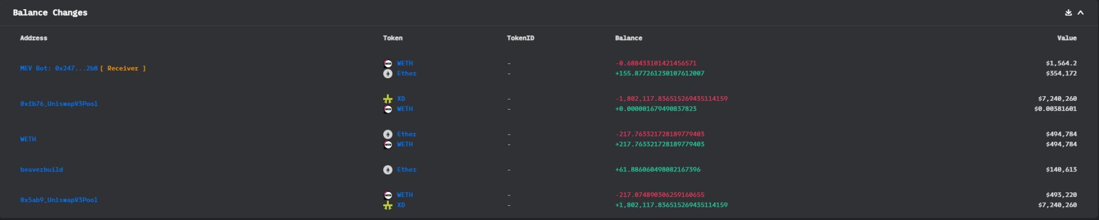 上线首日，两次被夹，速览三度创业的全链比特币流动性协议LENX - AiCoin
