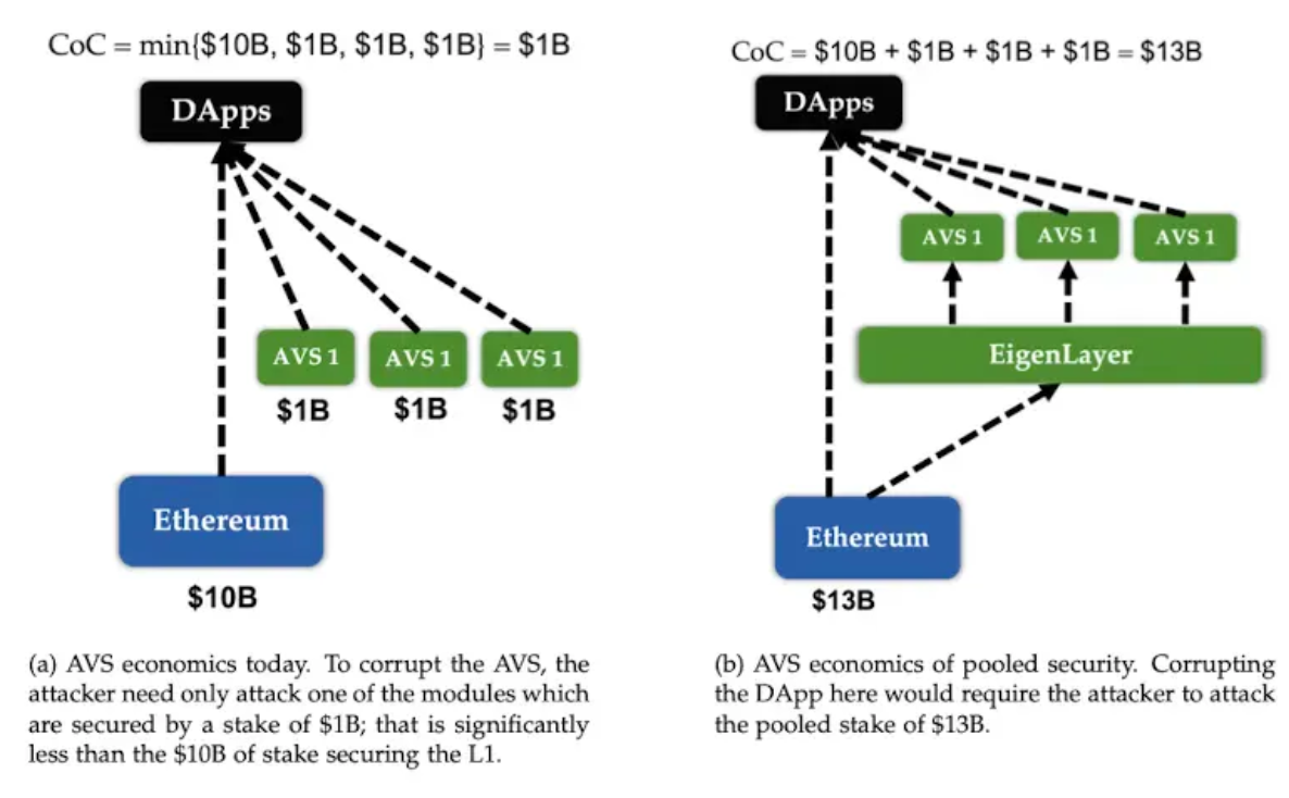 从比特币到 EigenLayer，探索加密"无政府主义"的新时代 - AiCoin