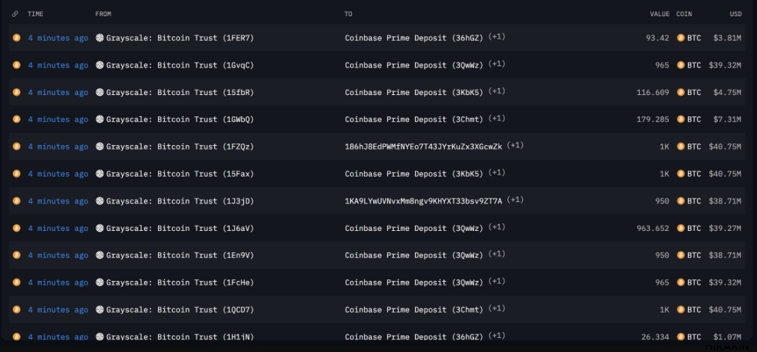比特币跌破4万美元，FTX抛售所持灰度的GBTC，市场何时再反弹？ - AICoin