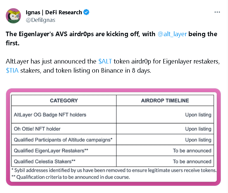Bankless：颠覆性的变革者，EigenLayer 空投价值有多大？ - AiCoin