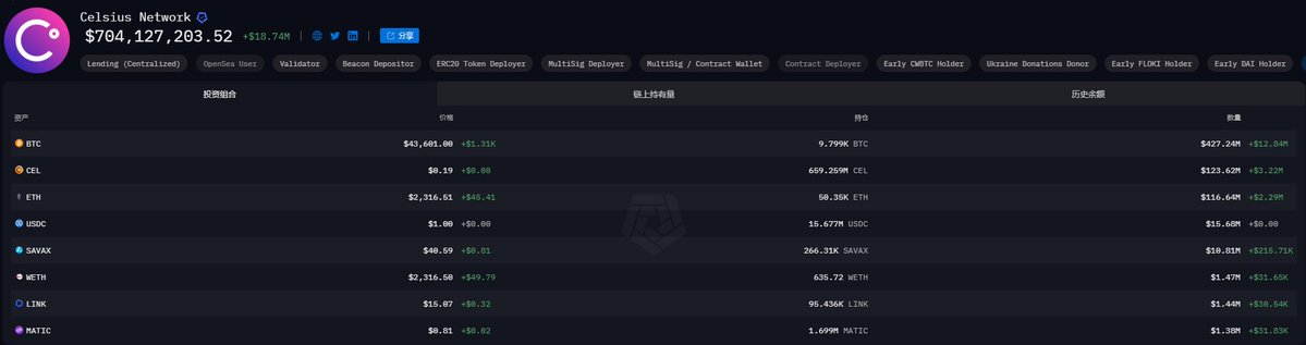 Celsius目前显示的 #Ethereum 还有5 - AICoin
