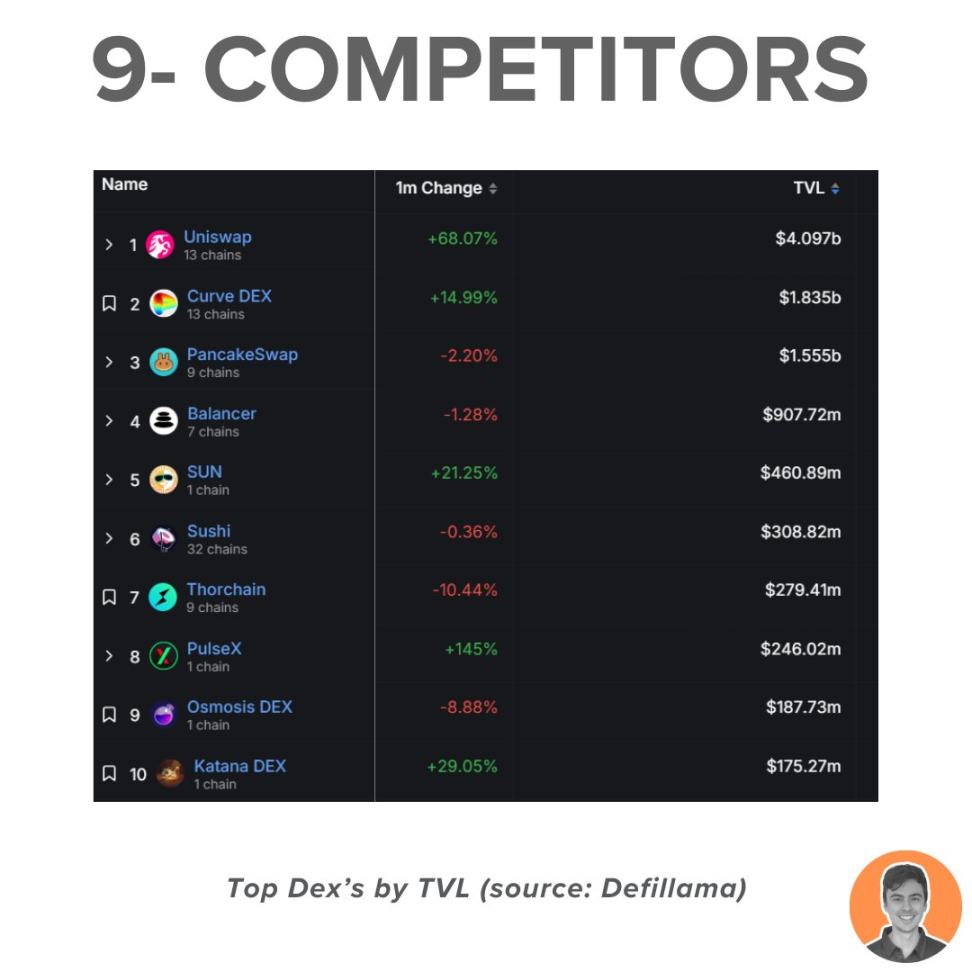 全面解读「老牌DeFi」Balancer：隐藏的LST新流动性堆栈 - AiCoin