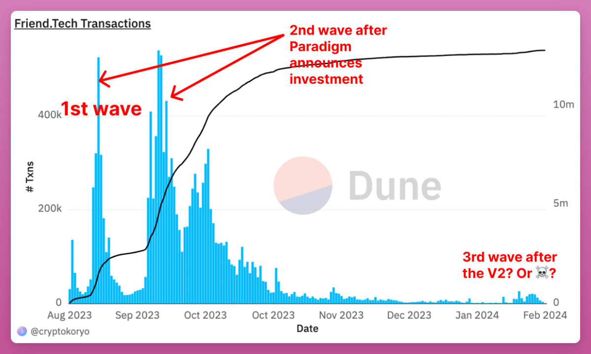 Speculation on narratives comes in waves - AiCoin