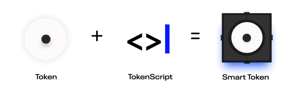 Smart Layer：链接Web3和公链的中间件 - AiCoin