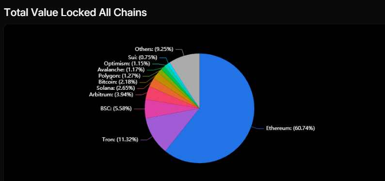 “轻”Layer2，“重”Layer1，各大KOL如何看待Vitalik的观点大反转？ - AiCoin