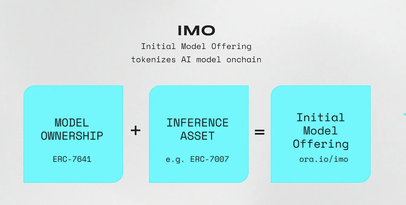 解读 IMO：AI 模型也能被代币化发行，币圈抱紧 AI 大腿的新姿势 - AiCoin