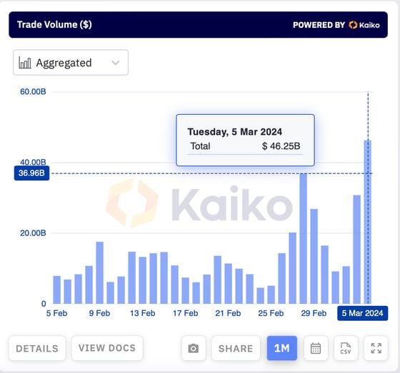 First Mover Americas: What Comes After BTC’s Flirt With Record High - AICoin