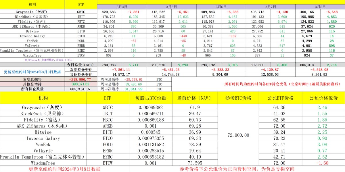 虽然今天美股改夏令时北京时间21点30分就开盘了 Aicoin