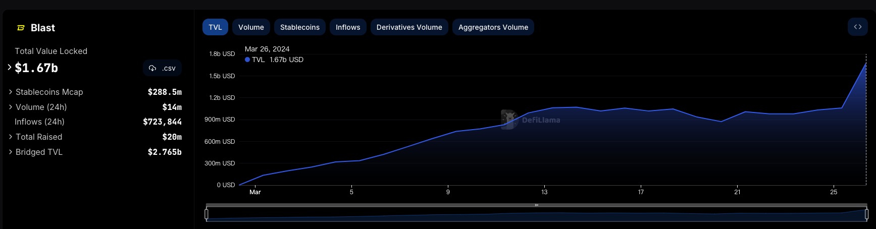 Web3寡头正在剥削用户: 从Tokenomics到Pointomics - AICoin