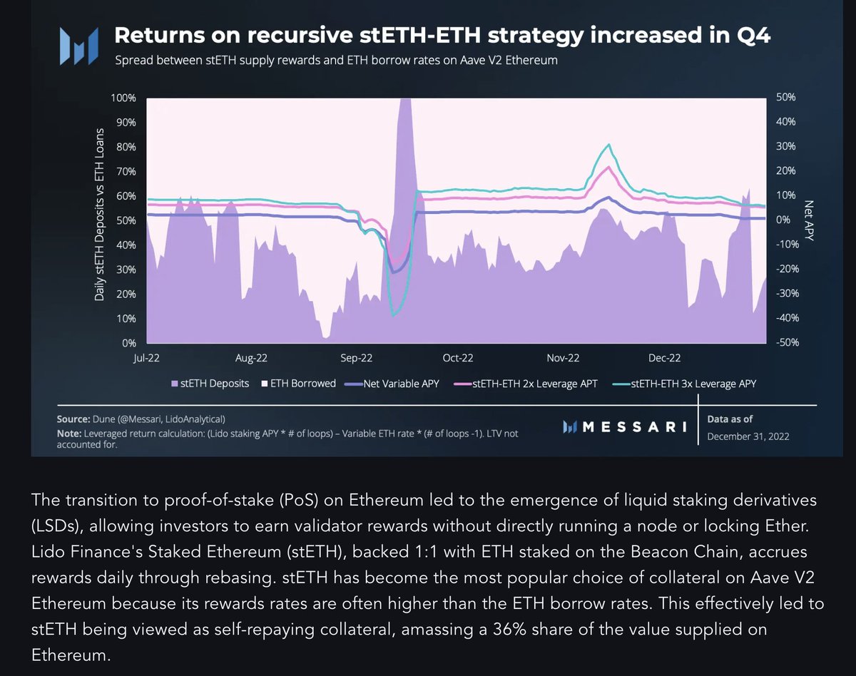 Lending is the most critical part of DeFi - AICoin