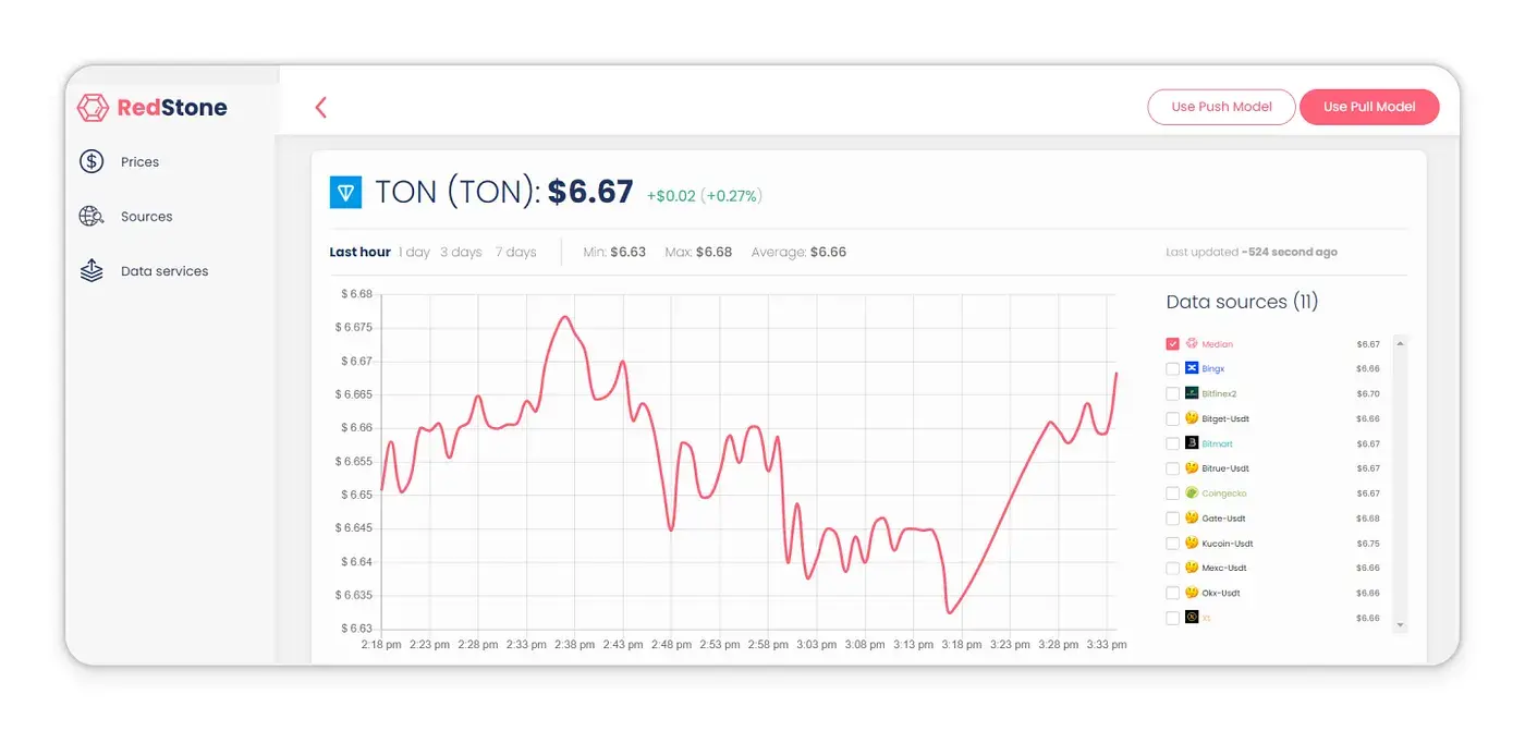 2024 年第一季度 TON 生态 DeFi 状况一览 - AiCoin