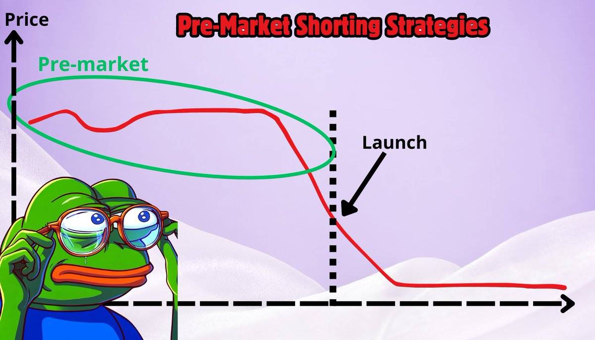 Shorting the market is better than airdrops? The ultimate guide to ...