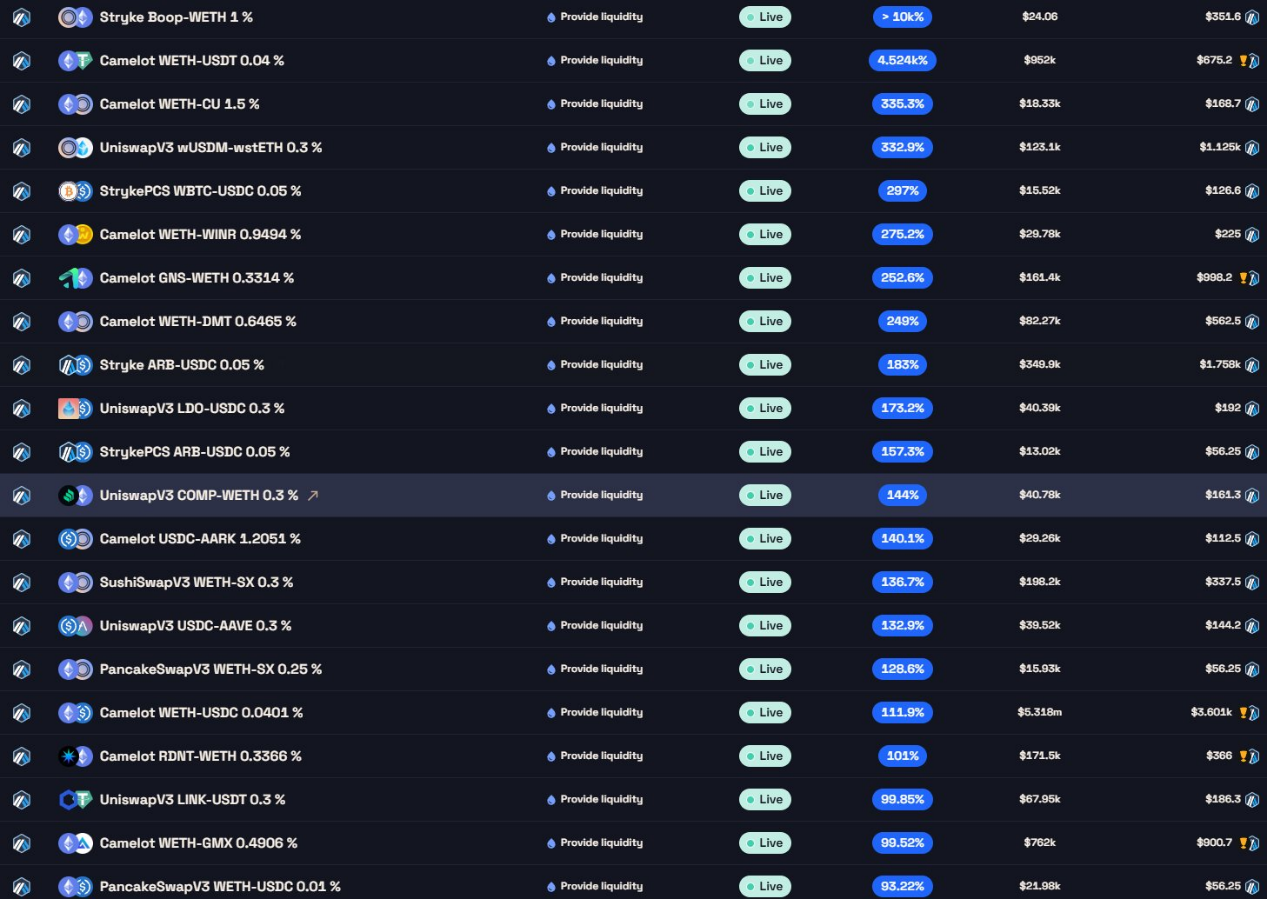 盘点Arbitrum长期激励试点计划（LTIPP）项目，参与哪个收益最高？ - AiCoin