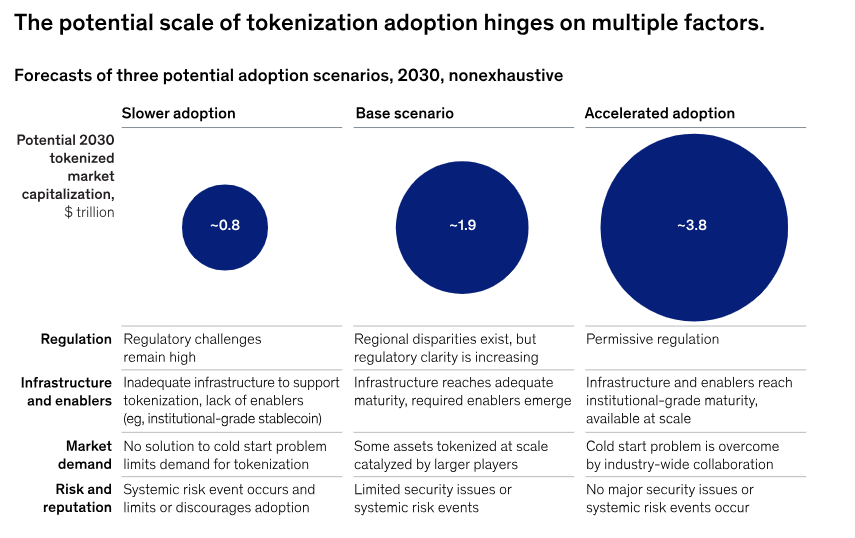 From Ripples to Waves: The Transformative Power of Asset Tokenization ...