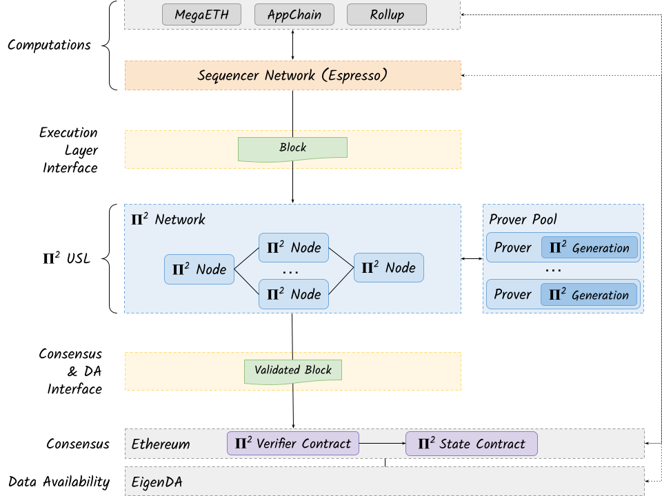 解读 Pi Squared：名校学术大佬带队，融资 1200万美金的 ZK 通用结算层 - AiCoin
