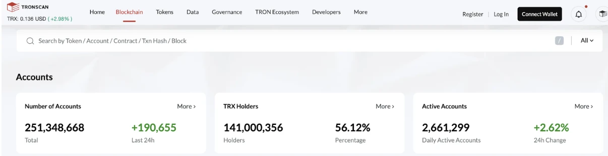 The TRON meme revolution is in full swing: SunPump leads the frenzy ...
