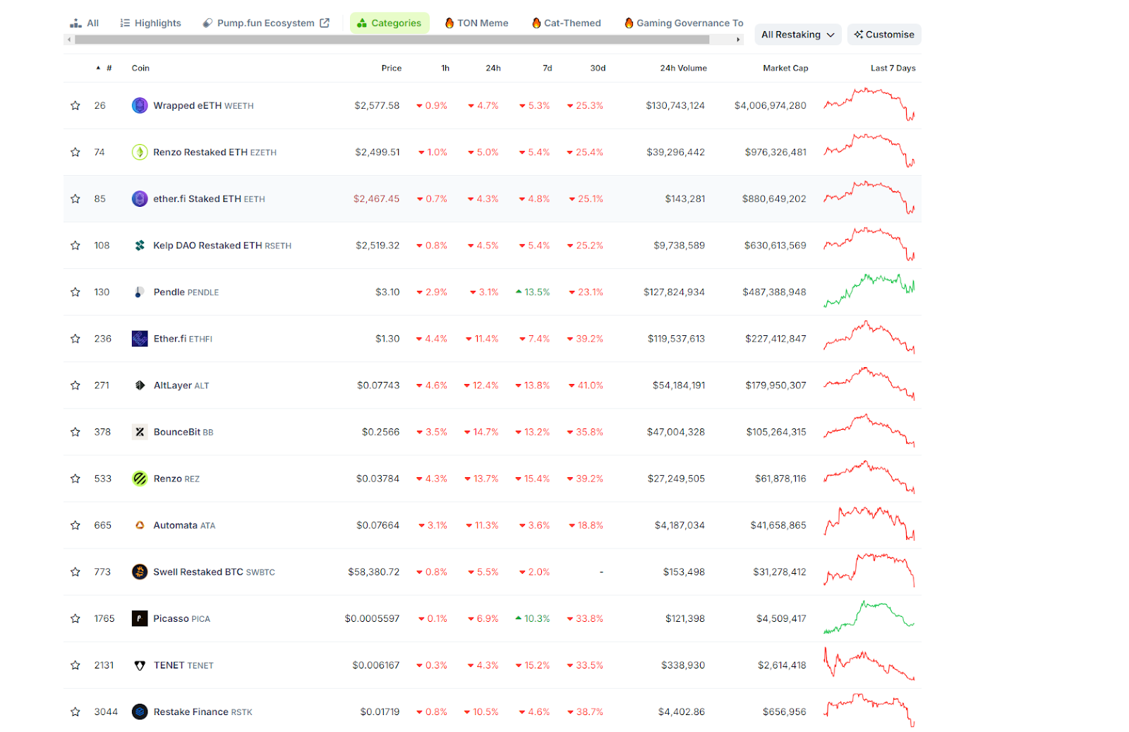 Solana's staking protocol Solayer has raised $12 million in funding. Can its all-star investment ...