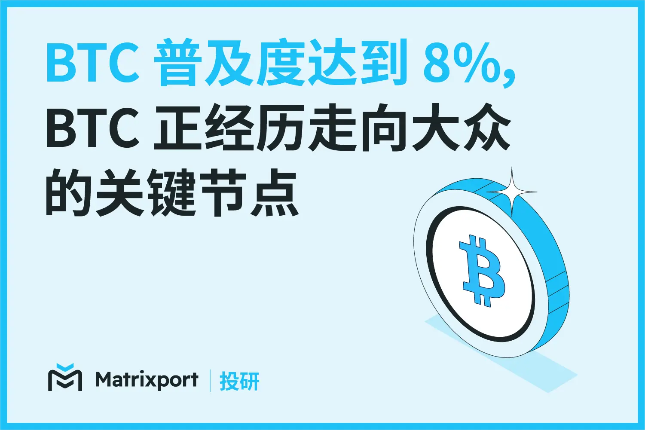 Matrixport投研：BTC普及度达到8%，BTC正经历走向大众的关键节点 - AiCoin