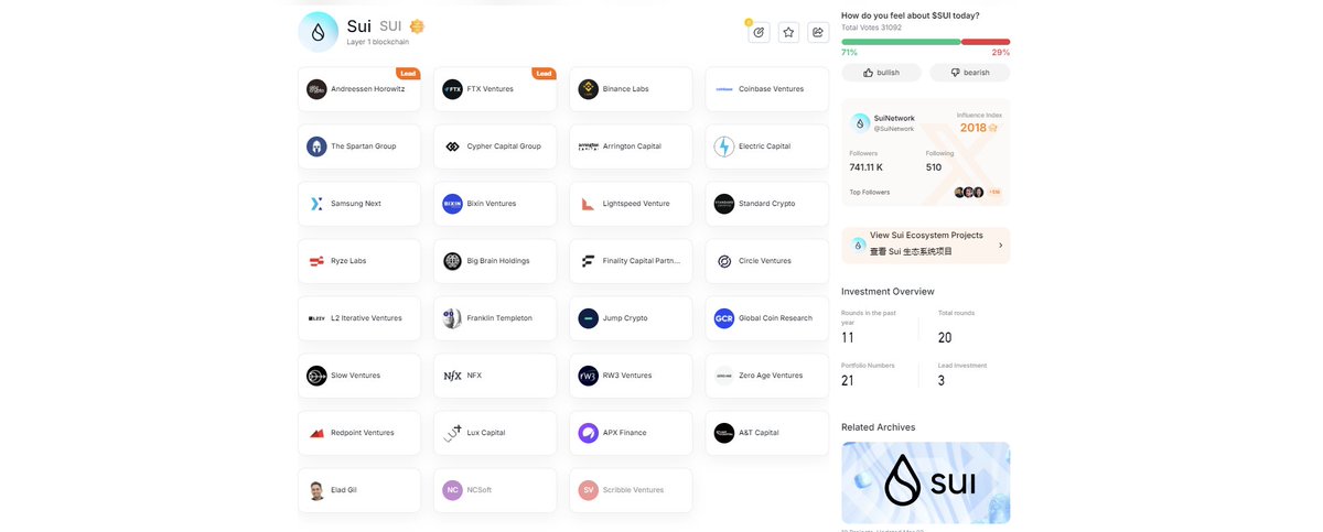Who are the backers behind Sui? The signal is very clear now. - AiCoin