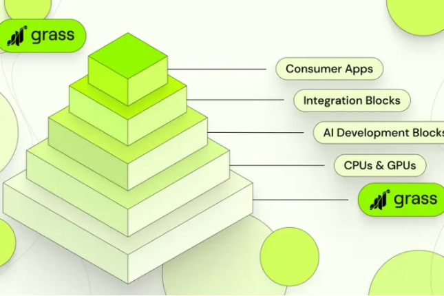 Grass Network: How to Generate Income by Sharing Internet Resources ...