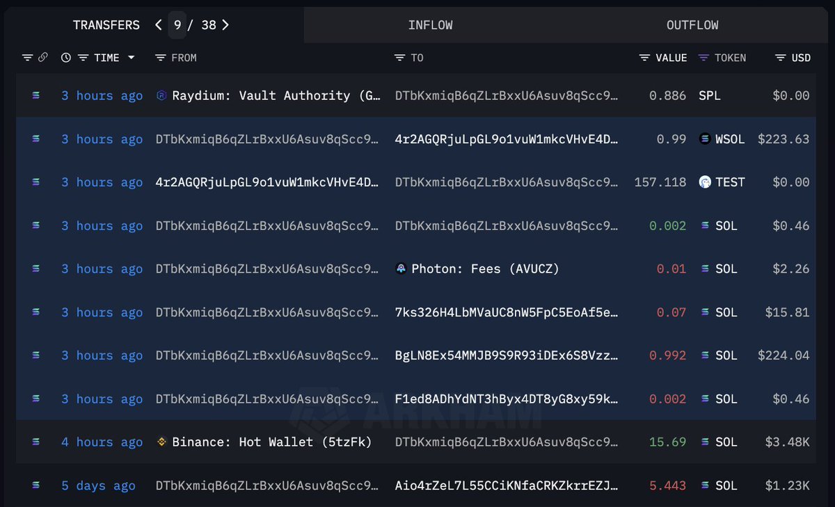THIS GUY BOUGHT $6 OF PENGU AND TURNED IT INTO $87 - AICoin