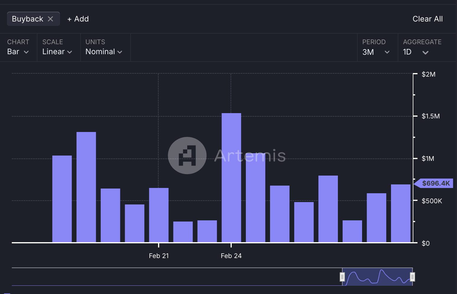从Libra丑闻到Solana失血，Jupiter多策略布局能否挽回市场信心？ - AiCoin